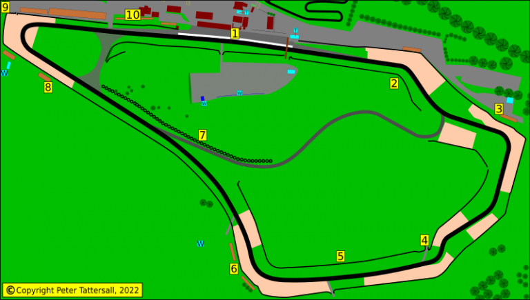 Knockhill - ukCircuits