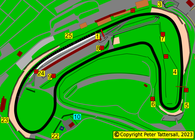 Brands Hatch Marshal Posts - ukCircuits